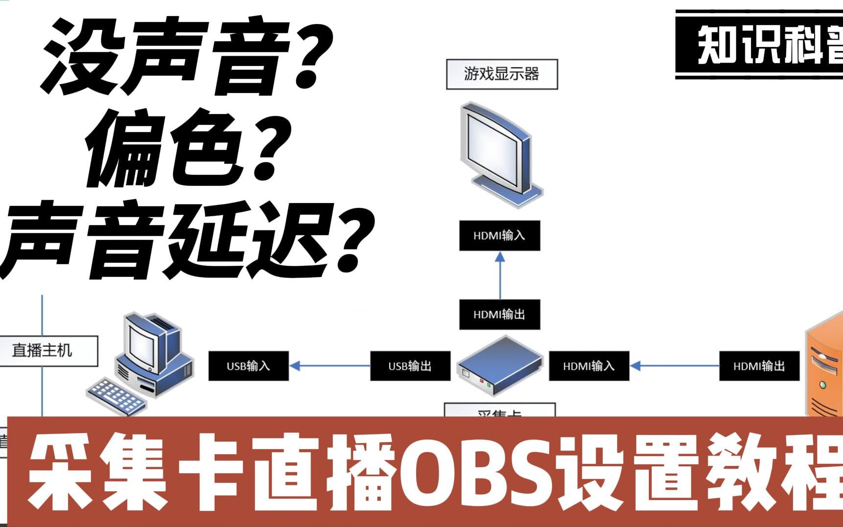采集卡OBS连接教程 偏色、声音延迟问题解决方法(圆刚GC311)