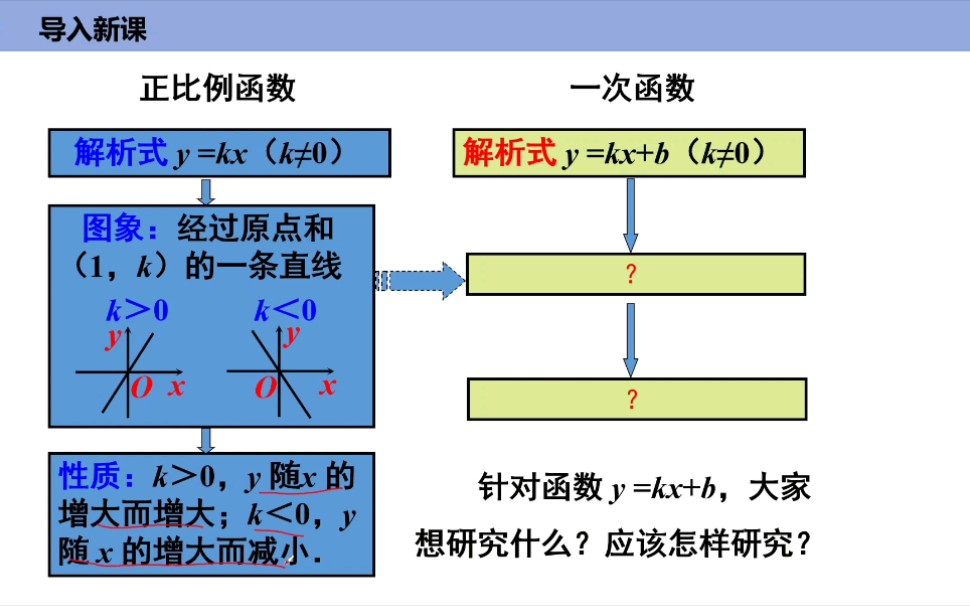 8.4.3.2一次函数图像 八年级数学上册【北师大版】第四章 一次函数