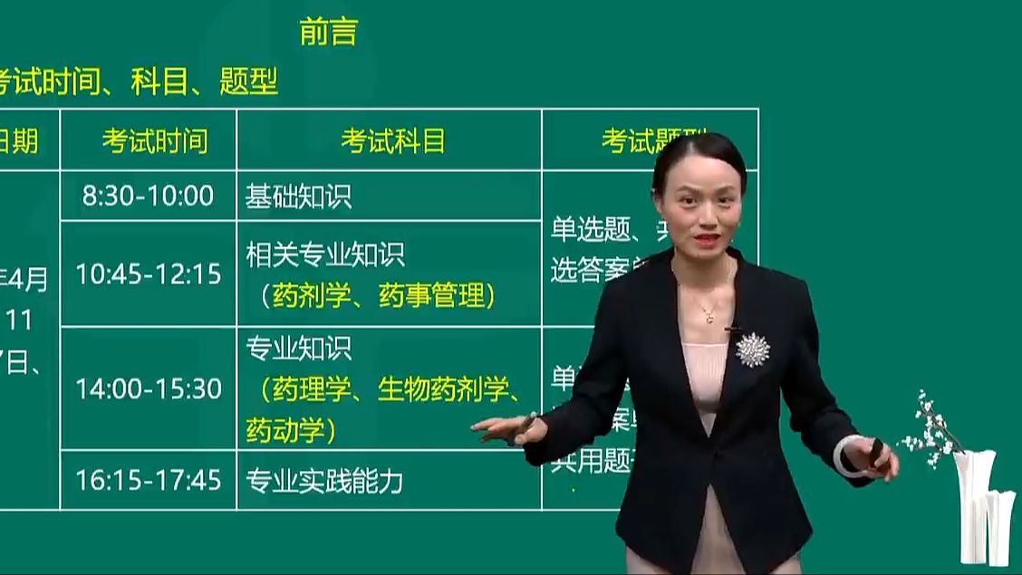 2025年主管中药师考试视频 专业实践能力 中药调剂学 中药药剂学 ...