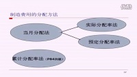制造业成本核算的基本原理_标清_视频