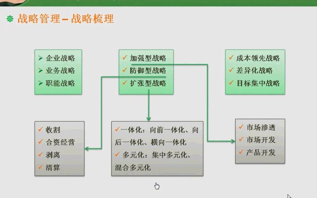 [希赛信息系统项目管理师考前培训视频教程(最新版)].张老师.42.第...