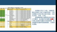 全省医保基金结算清单填写规范培训的通知