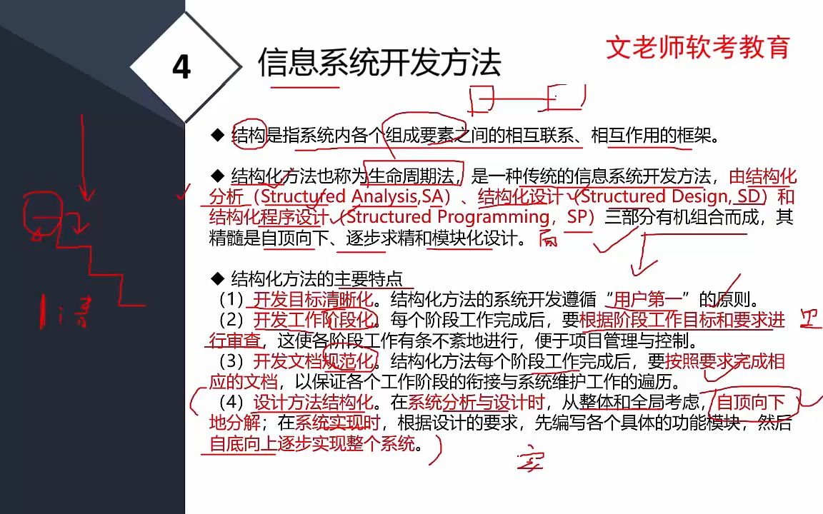 【软件评测师】11.2信息系统开发方法-系统分析与设计(1)