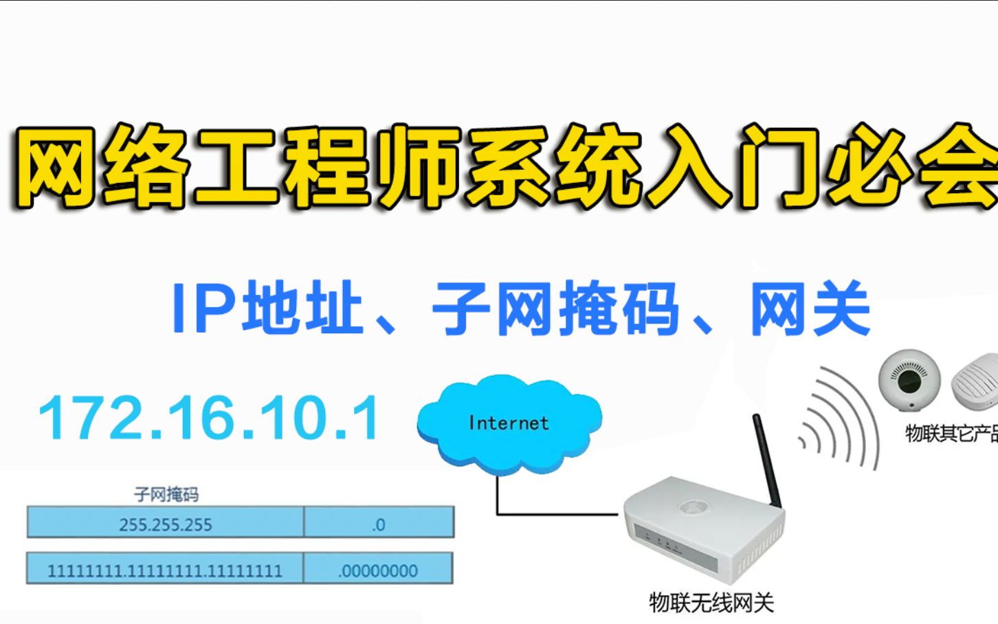 ...搞懂IP地址/子网掩码/网关,网络工程师从理论到实验配置应用一次讲清!