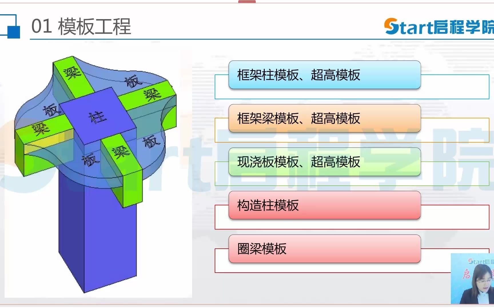 模板和超高模板分不清?看完秒懂