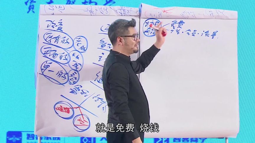 今天聊聊老贾的乐视,当时乐视的商业模式挺牛,#生意生意难啊难