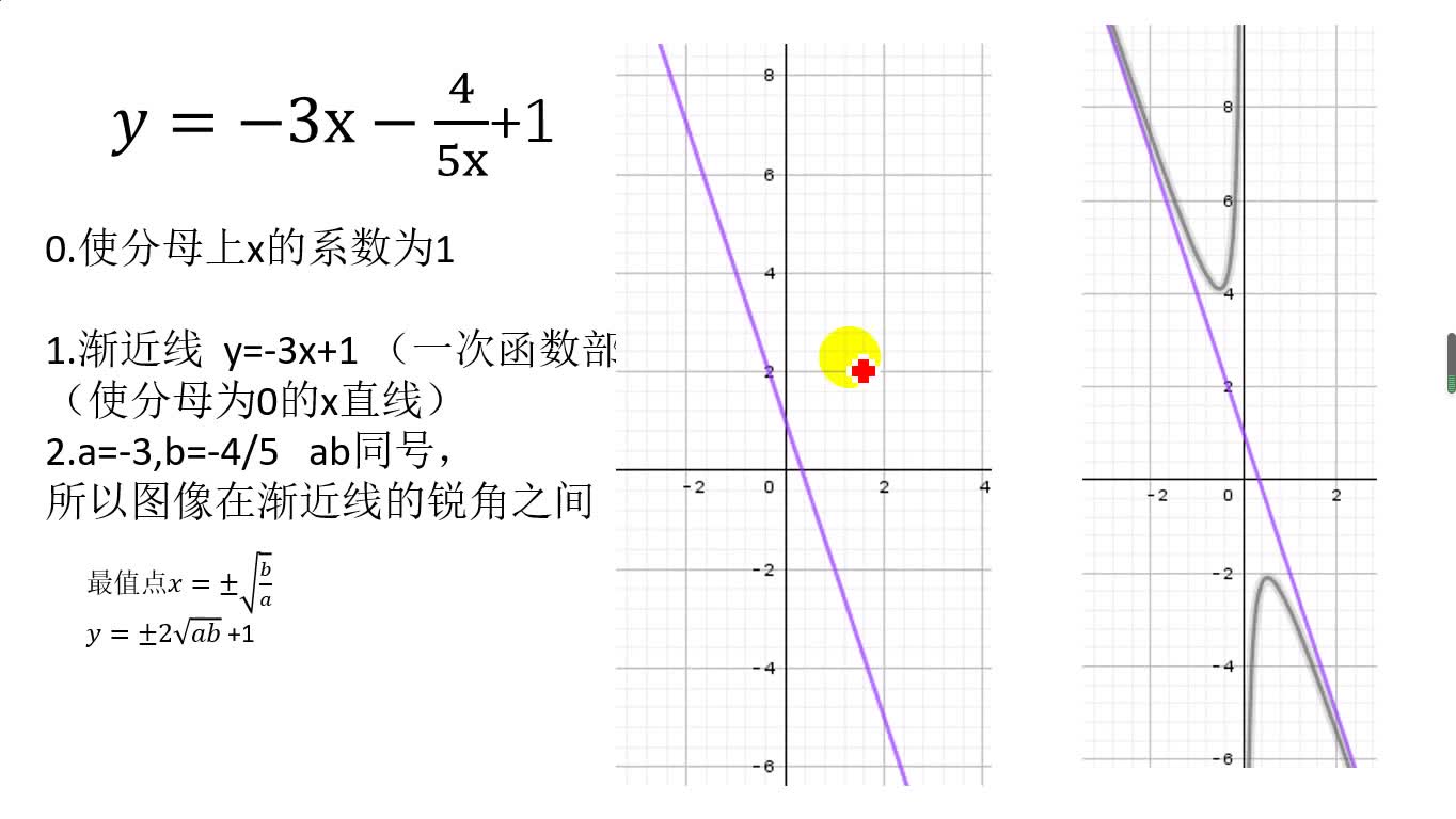 【分式比分式型函数-解法】【一次比一次,二次比二次,一次比二次,二次...
