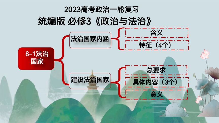 2023高考政治一轮复习‖统编教材必修三政治与法治 8.1法治国家
