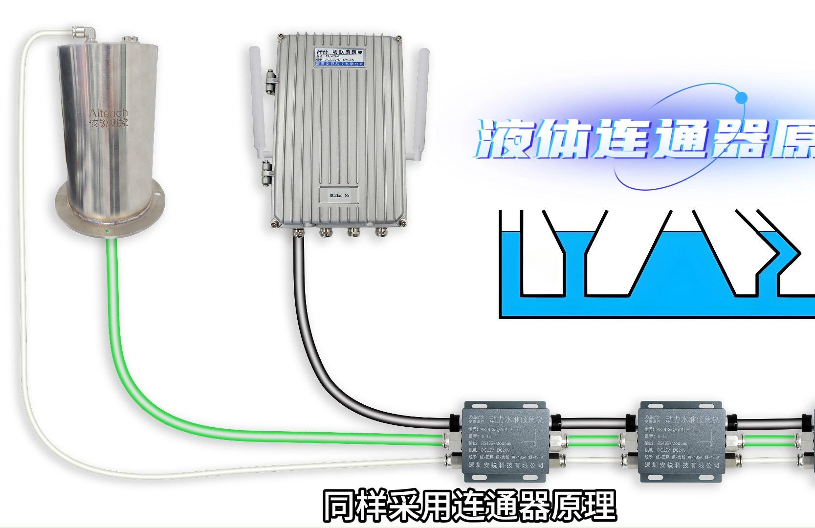 最新发布!基坑高速边坡沉降自动化动力水准仪有什么特点升级呢?