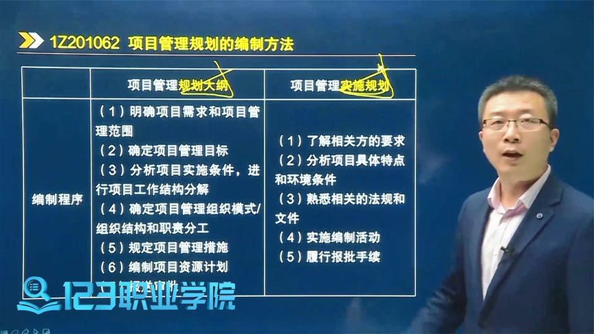 一建项目管理考试：编制程序