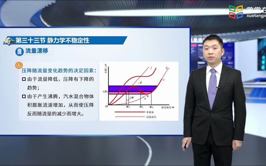 [4.9.1]--静力学不稳定性