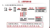 微课教学视频:《人民代表大会 ——我国的国家权力机关 》