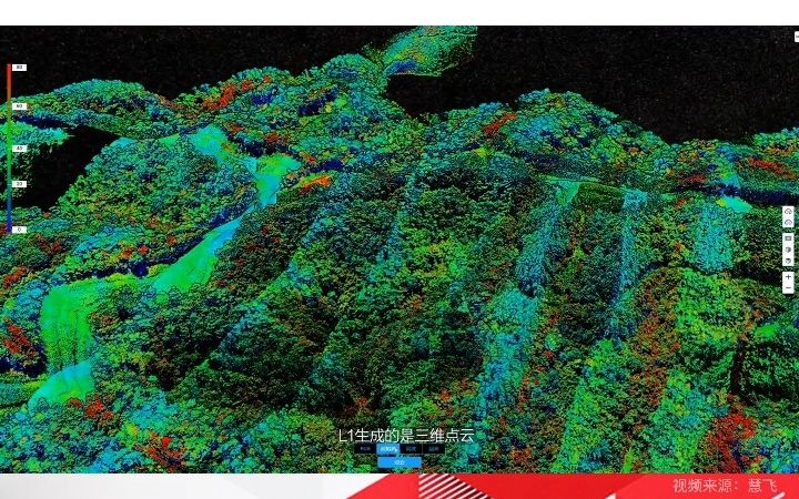 大疆L1激光雷达全面测评,内容包含精度验证、地形图制作、点云分类,...