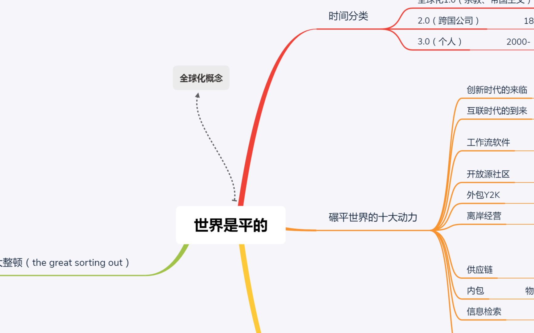《世界是平的》-简说21世纪简史