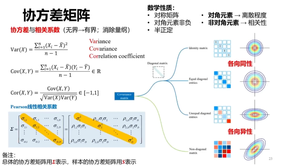 主成分分析进阶(中)——多变量离群点检测