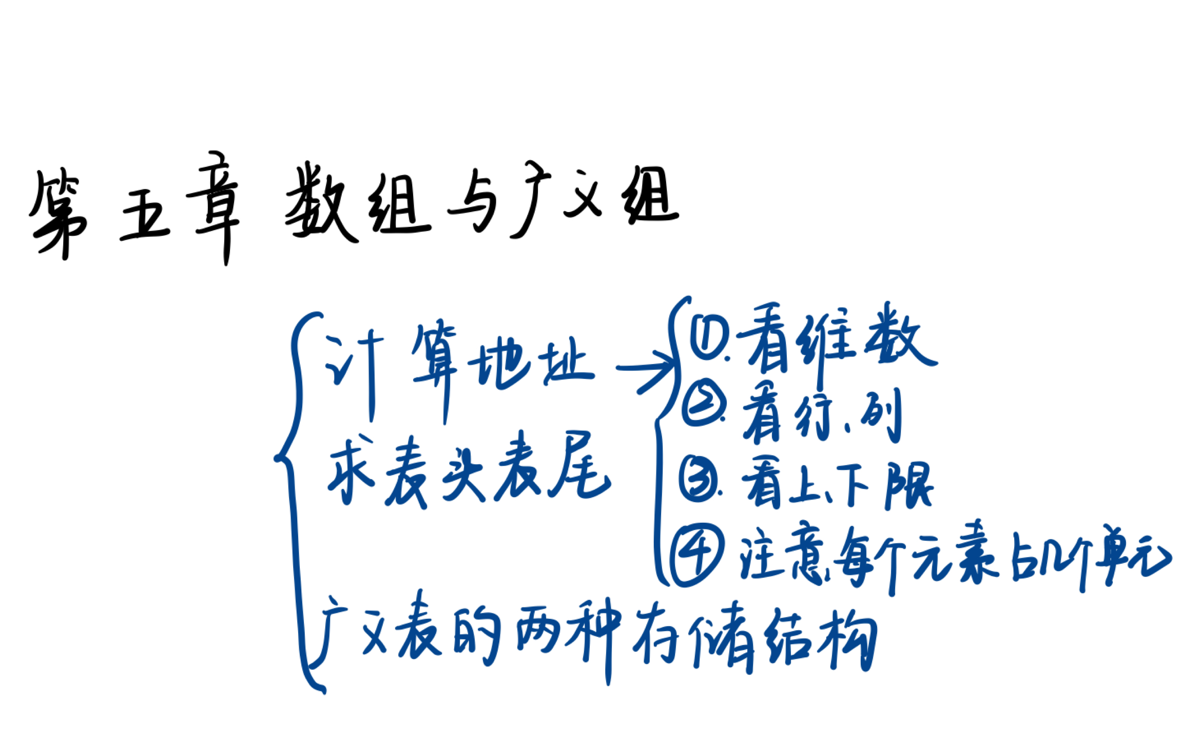 数据结构/计算数组地址/求广义表表头表尾/广义表两种存储结构如何画...