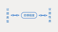 社会心理学 大众传播 沉默的螺旋