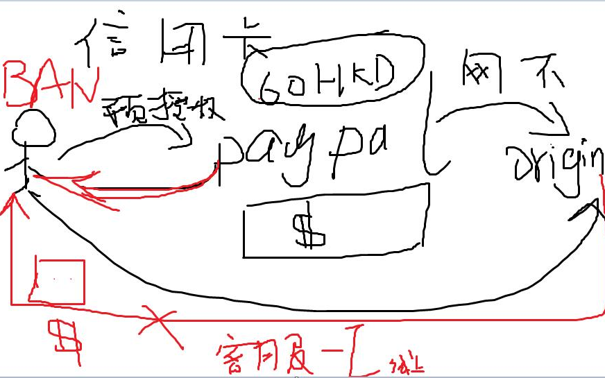 EA账号误封别着急,会长大概聊聊误封一二事