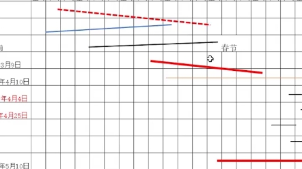 只要输入起始日期,就能自动计算工期了,太方便啦!技术总工画起来最...