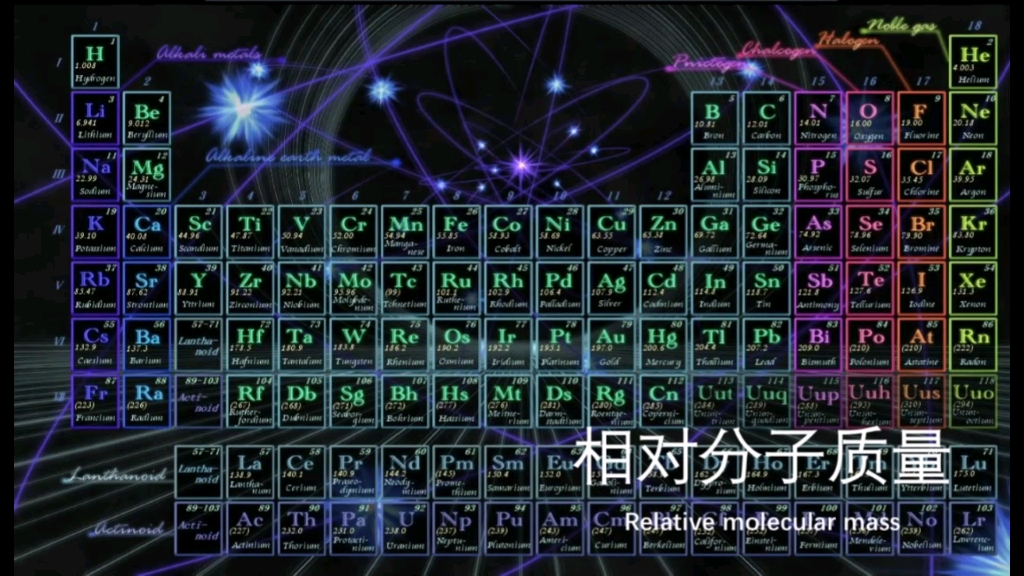 第十课:相对分子质量以及相关计算问题