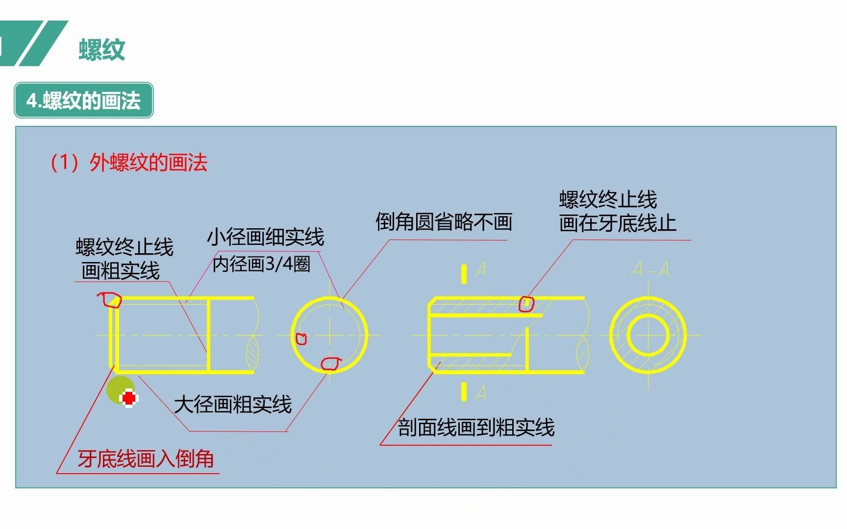 29.4讲螺纹的画法
