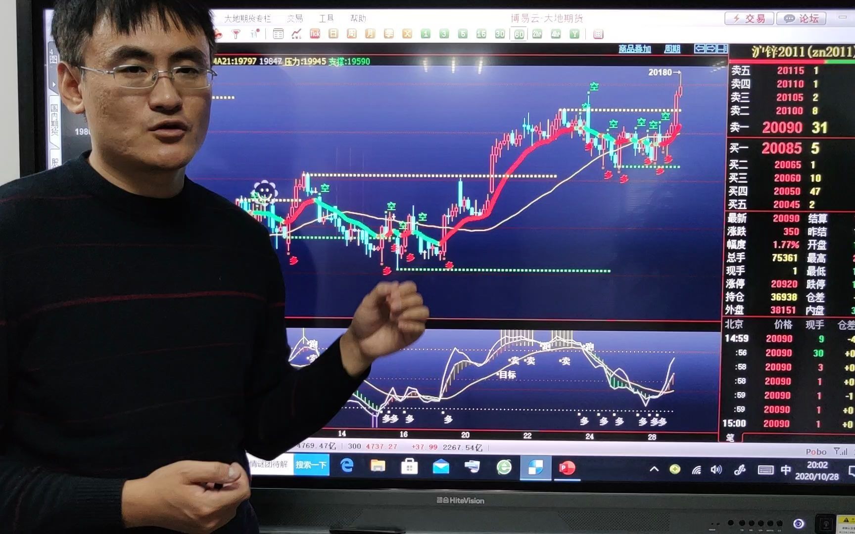 期货使用特定的软件技术指标技术分析不同的周期,选择可以入场的...