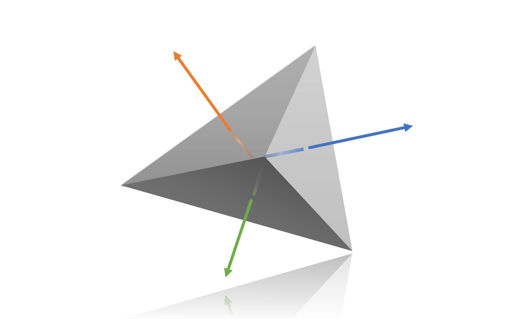 四面体也有勾股定理?计算高维面积的正确姿势!