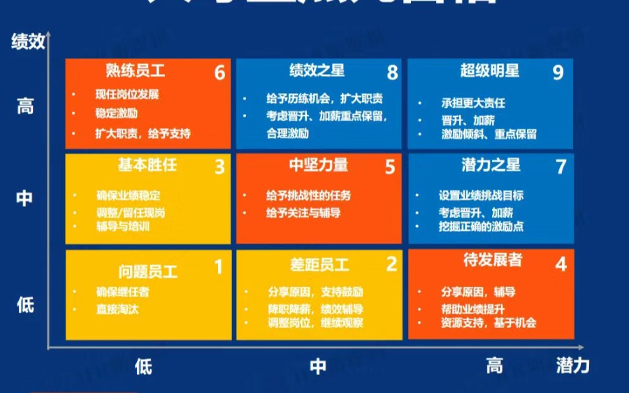 走上管理岗一定要会的5个管理模型!纯干货,求一键三连!