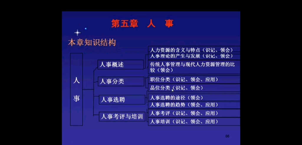 现代管理学第五章人事第一节人事概述
