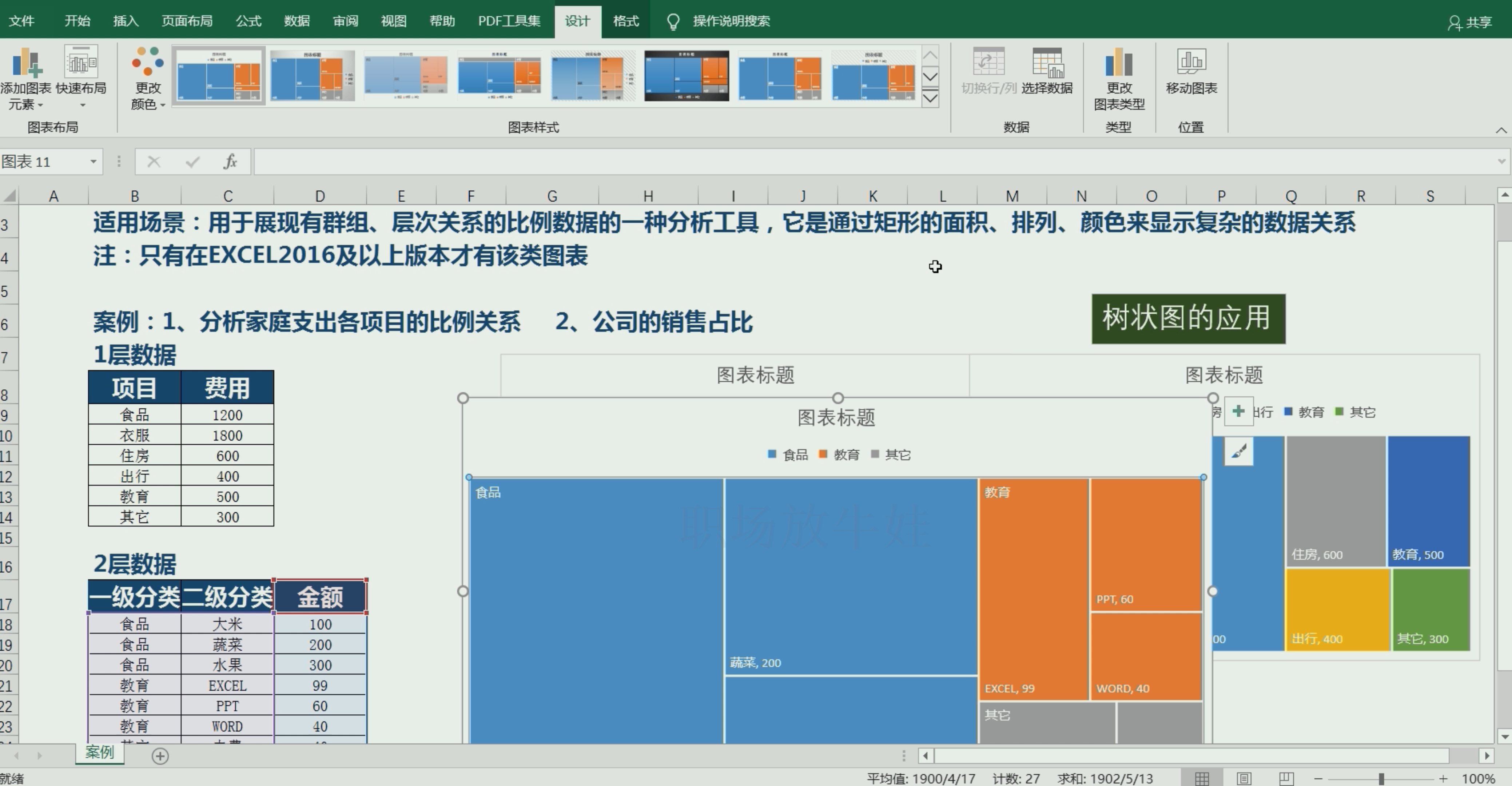 Excel中树状图的应用,有群组、层次关系的比例数据很方便