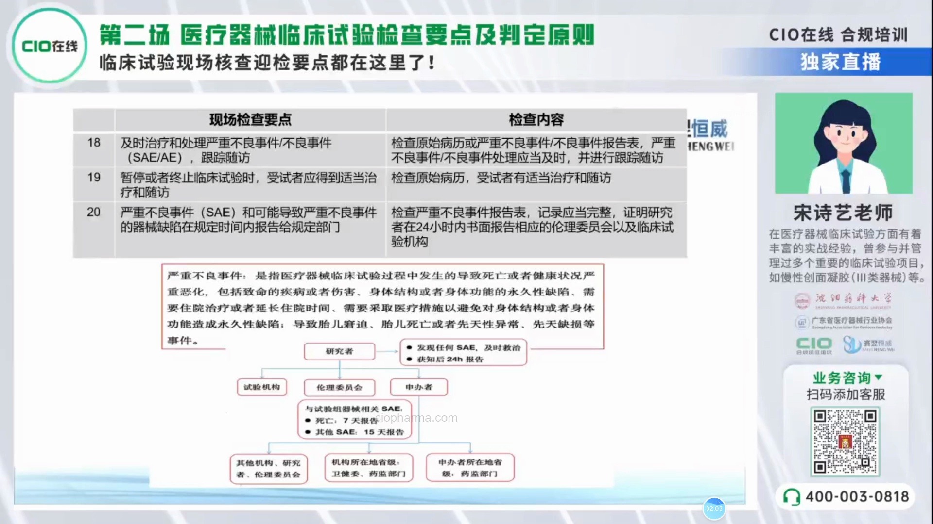 医疗器械临床试验检查要点和判定原则