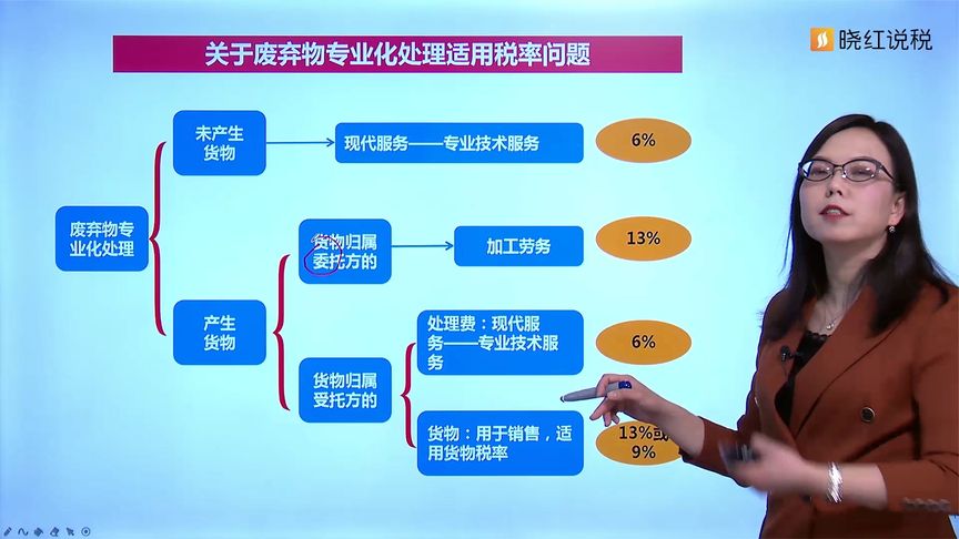 废弃物专业化处理适用税率的3种情形