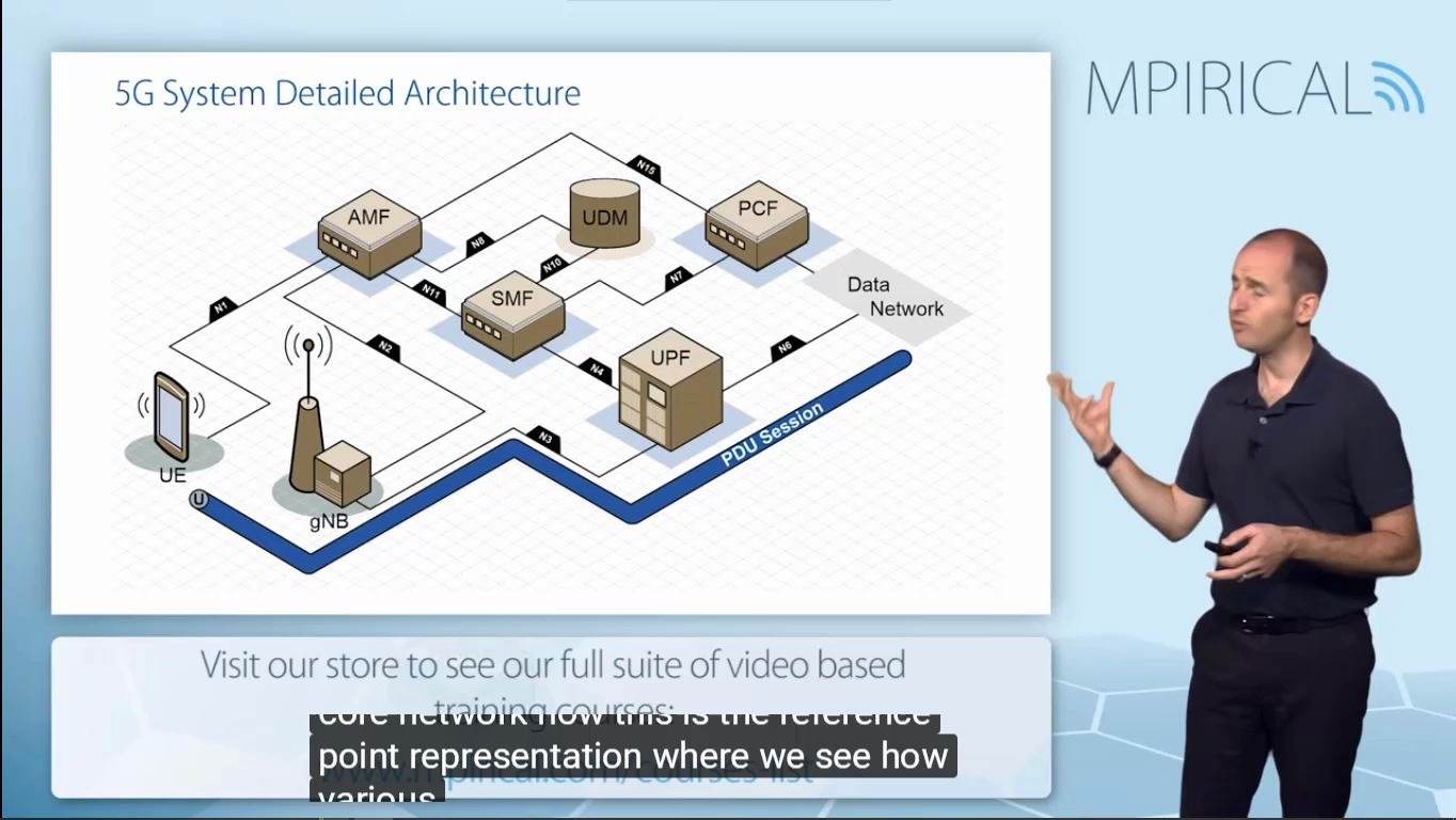 5G核心网架构介绍 5G Core Network Architecture