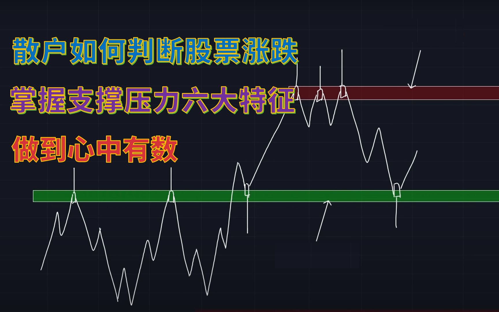 散户如何判断股票涨跌,掌握支撑压力的六大特征,做到心中有数!