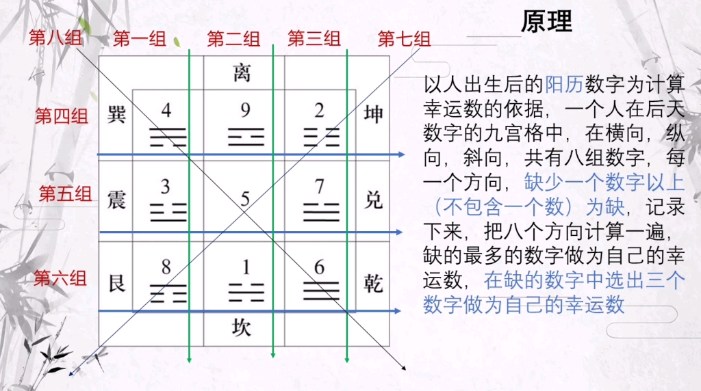 你知道如何测算自己的幸运数字么
