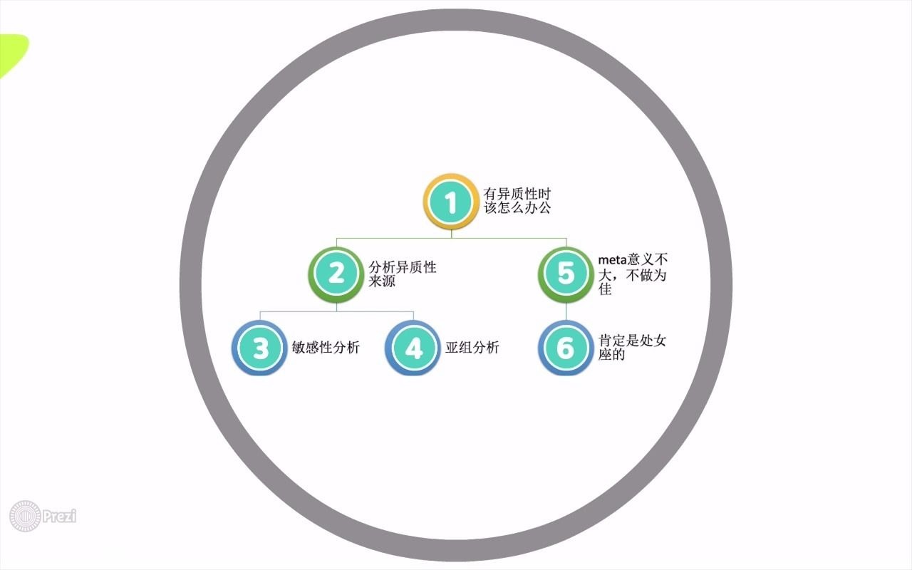 P4 敏感性分析和亚组分析