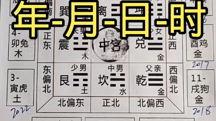 数字易经!四柱!年月日时代表人物的划分