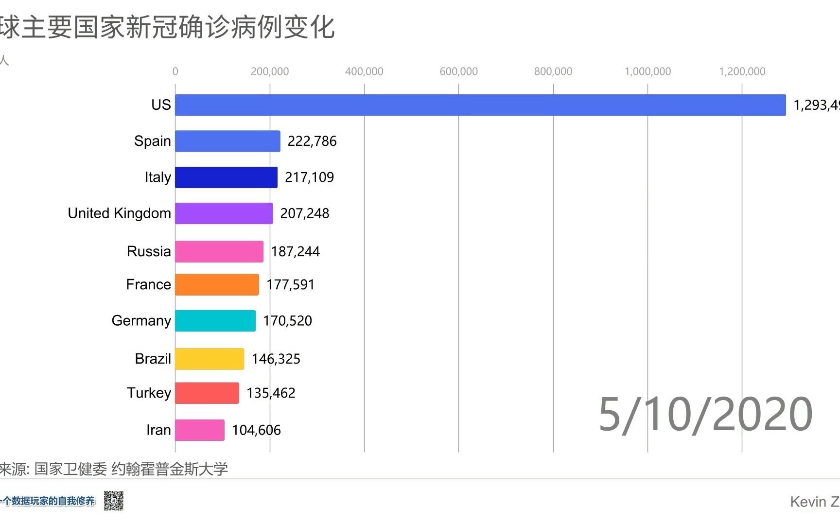全球主要国家新冠确诊病例变化_截止2021年4月底