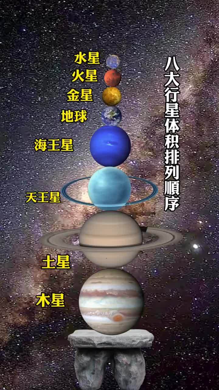 八大行星大小排列顺序#科普