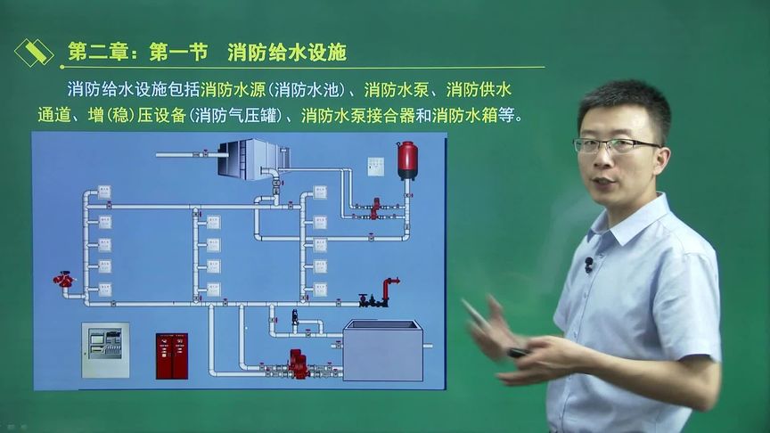 一张图理解消防给水设施,消防给水很重要,考试每年少不了!