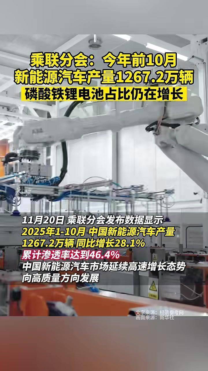 ...28.1%,累计渗透率达到46.4%。电芯材料方面,磷酸铁锂占比仍在增长。