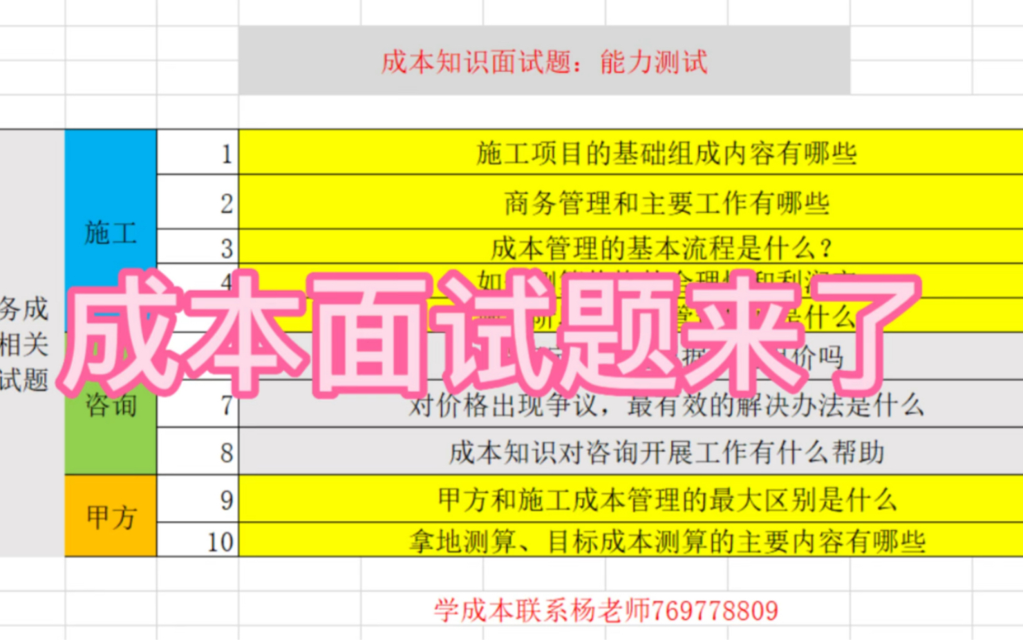 成本面试题继续(成本知识)