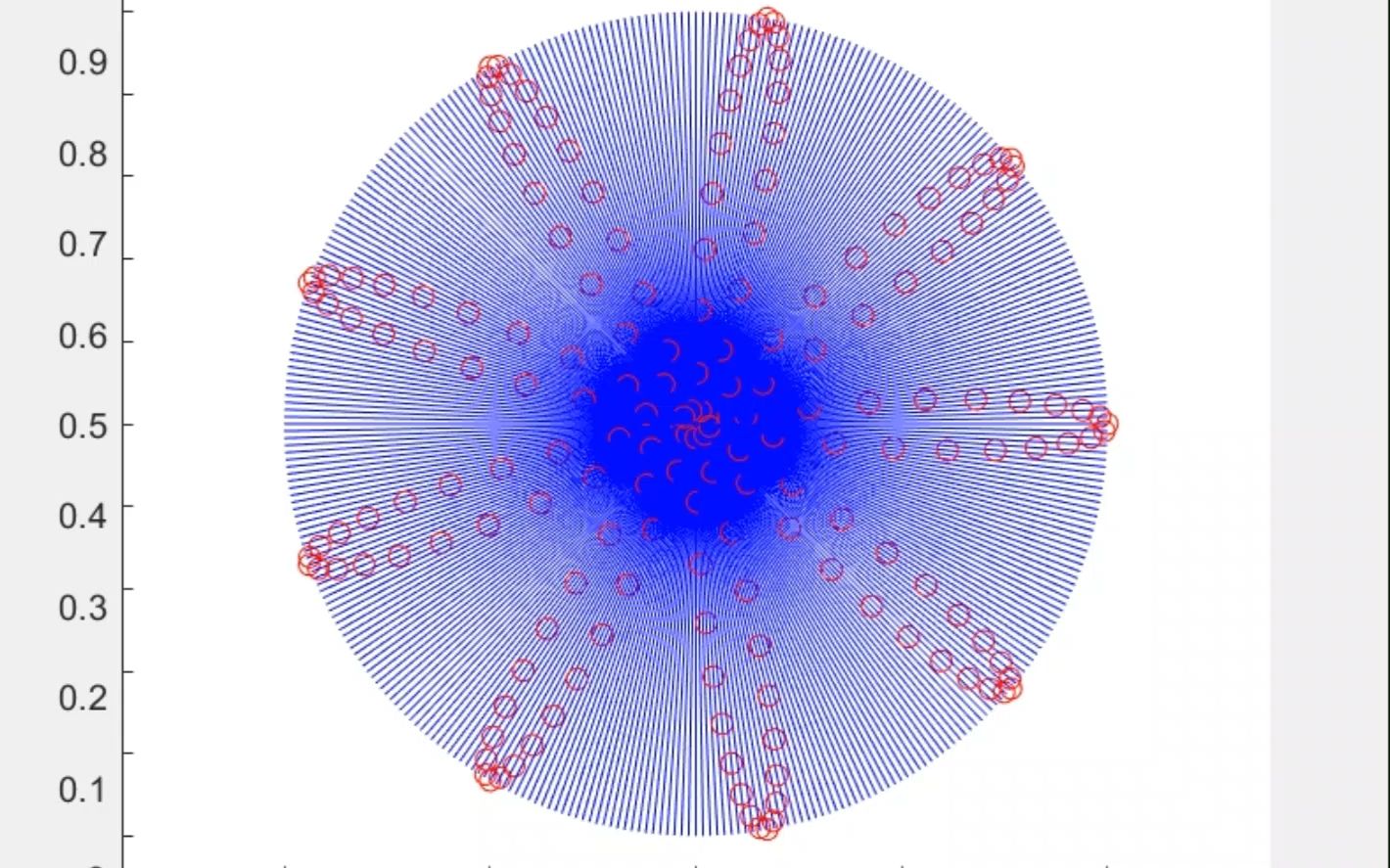 计算物理基础-简谐运动合成(节奏之美)