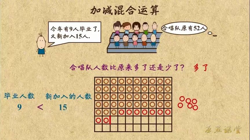 原点课堂:小学数学二年级上册 加减混合运算计算按照从左到右顺序