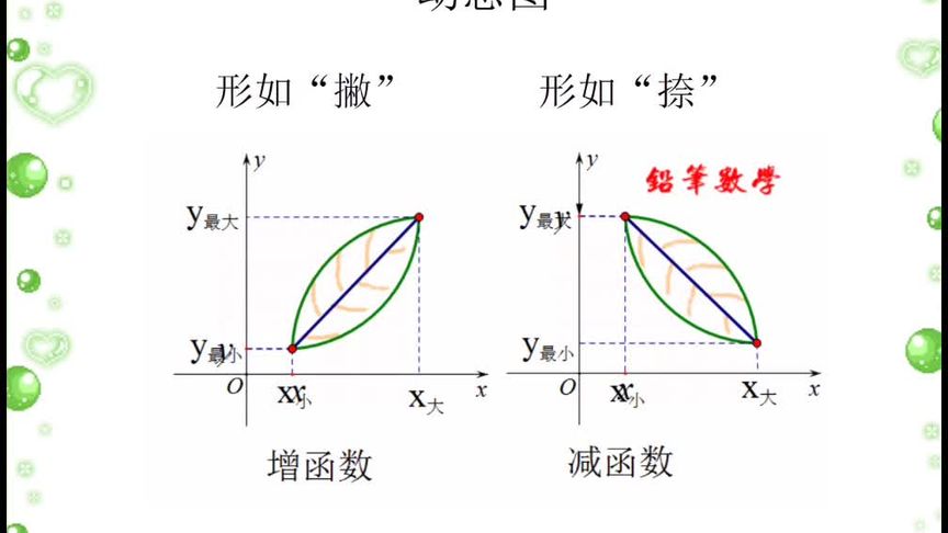 增函数与减函数#用铅笔学数学 #数学思维