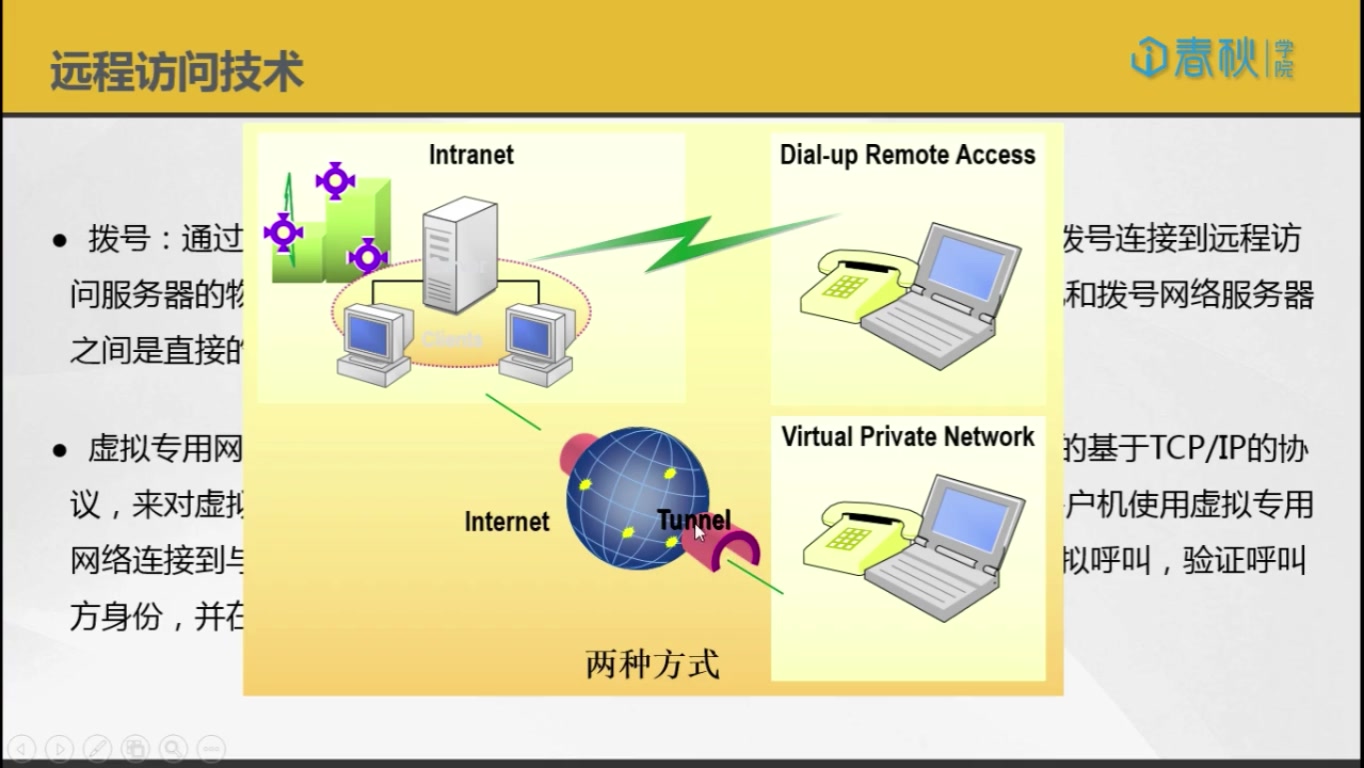 网络服务配置与管理