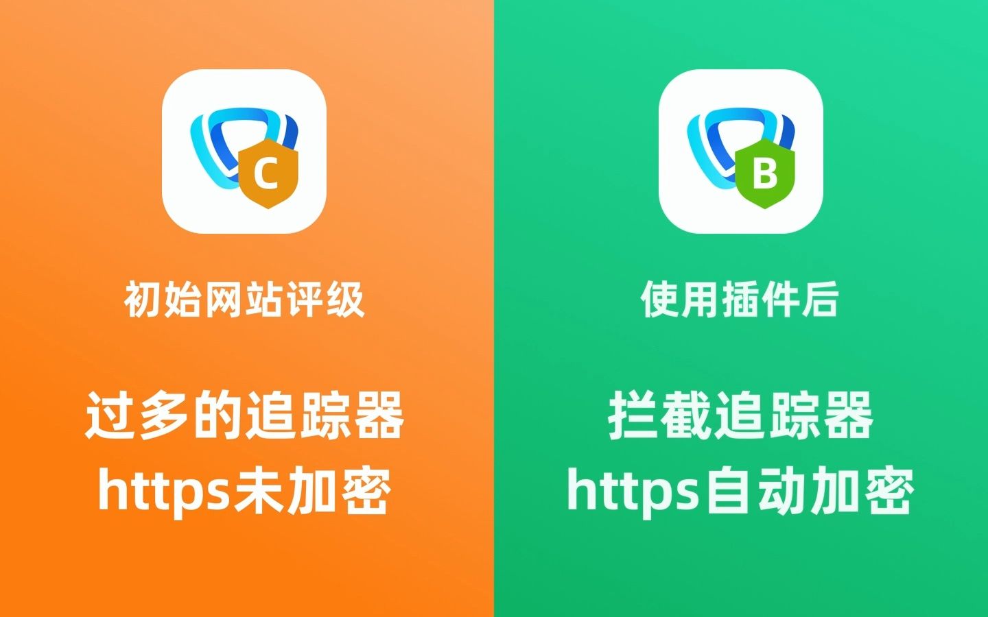 ...使用https加密协议链接 提升网站的隐私等级 一键开启 保护隐私很简单