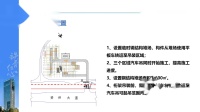 天府国际艺术城项目钢结构工程美术馆屋脊桁架安装安全专项施工方案