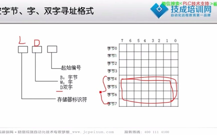 048.按字节丨字丨双字寻址格式