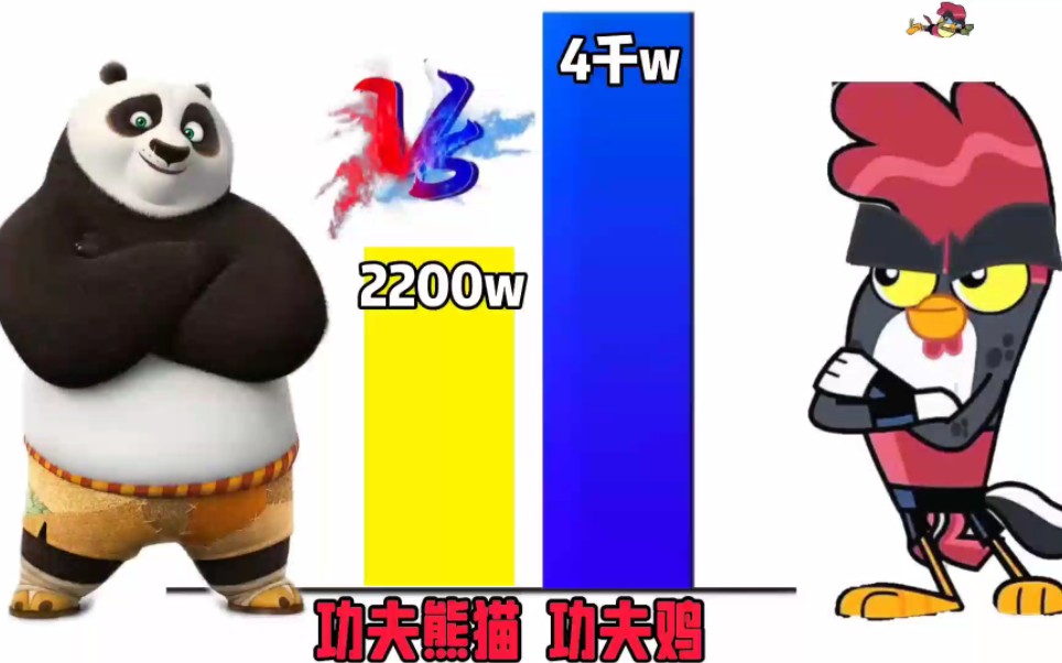 战力对比:功夫熊猫VS功夫鸡!功夫对决,谁更强?